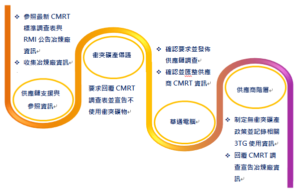 華通電腦股份有限公司