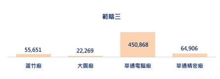 華通電腦股份有限公司