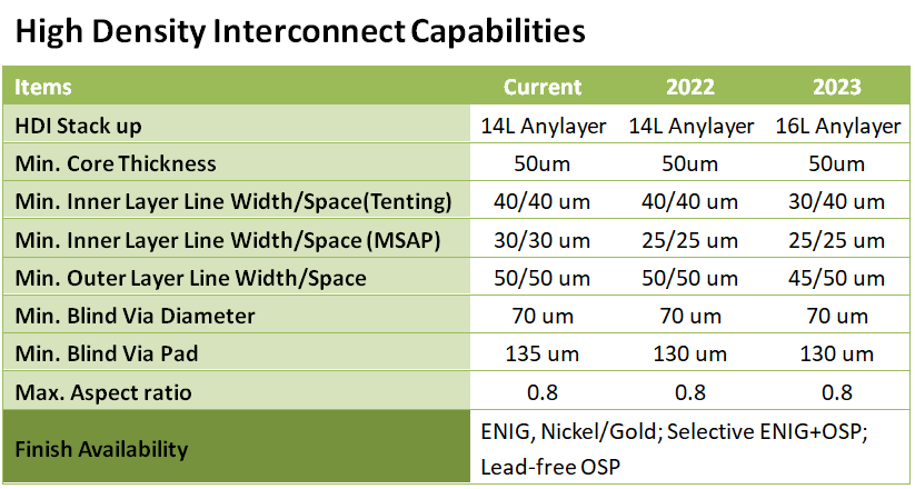 華通電腦股份有限公司